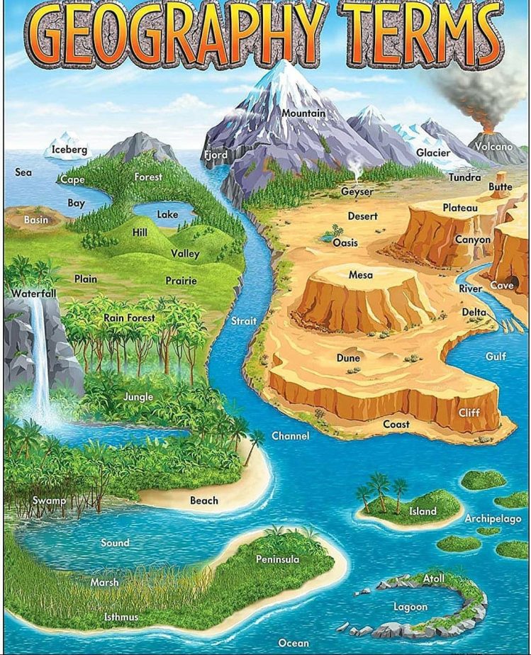 Geography Terms